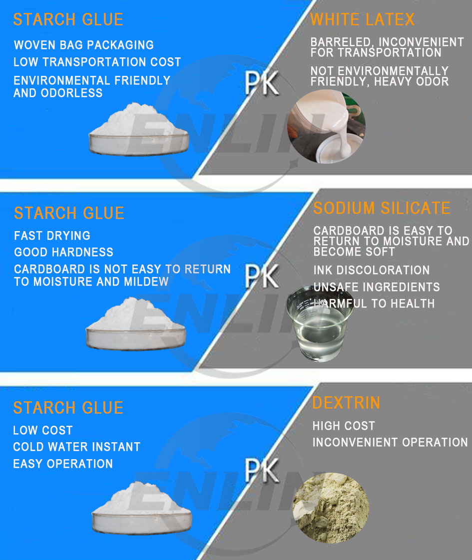 starch gum powder_starch glue for corrugated_Corrugation Gum Powder ...